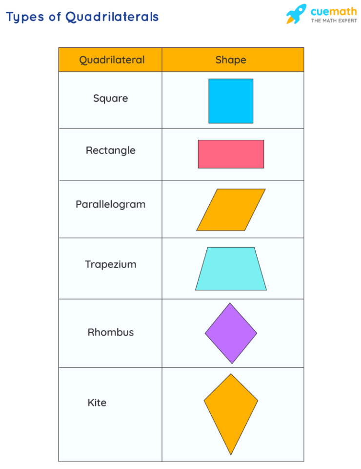 What Is Cyclic Quadrilateral And Its 5 Properties What Is Cyclic Quadrilateral And Its 5 Properties